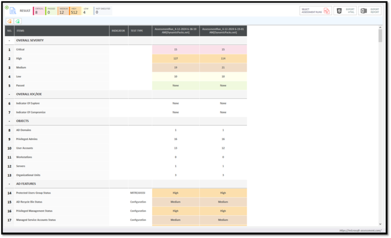 Comparing Active Directory Assessments - Best Active Directory, M365 ... Comparing Active Directory Assessments - Best Active Directory, M365 ...