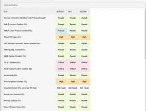 11 Strategies for Securing Domain Controllers